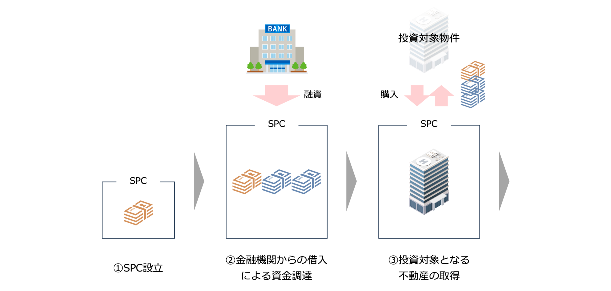 クイックに理解する「GK-TKスキーム」