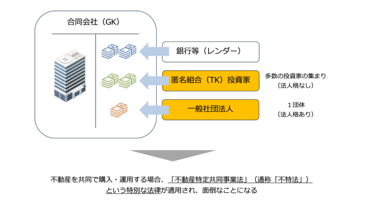 クイックに理解する「GK-TKスキーム」