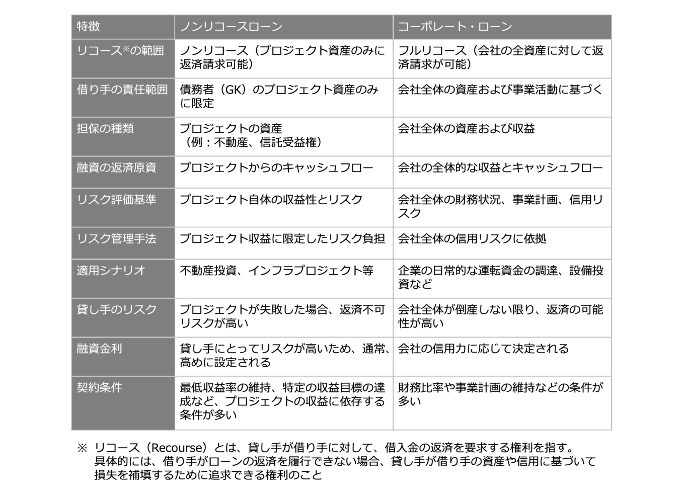 クイックに理解する「GK-TKスキーム」