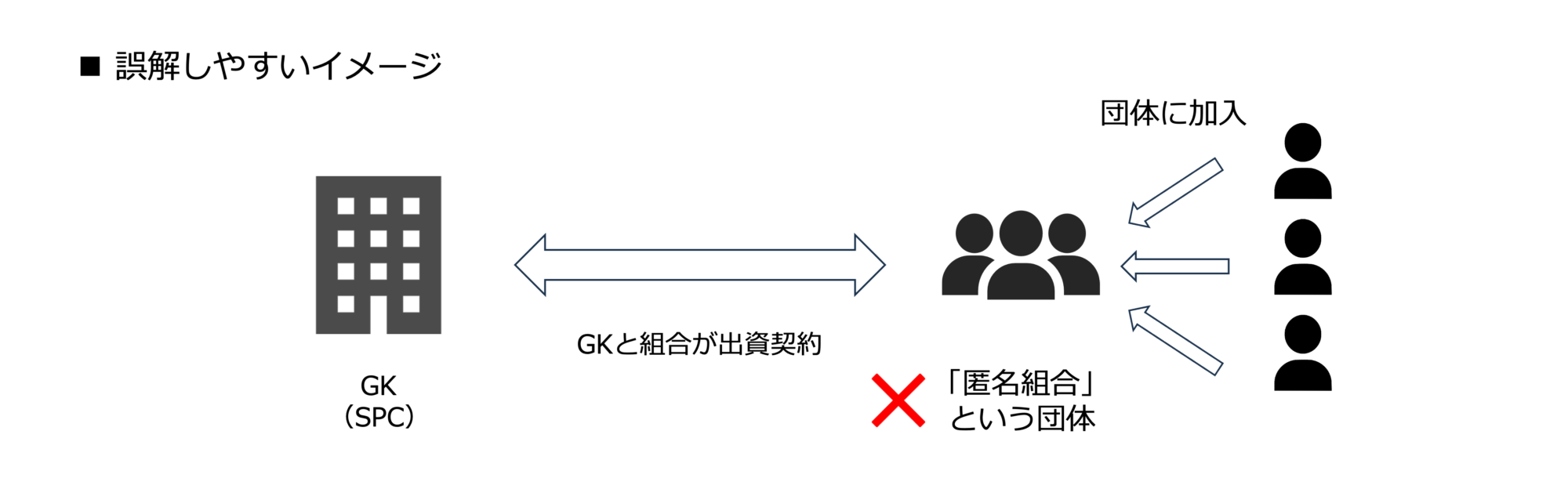 クイックに理解する「GK-TKスキーム」