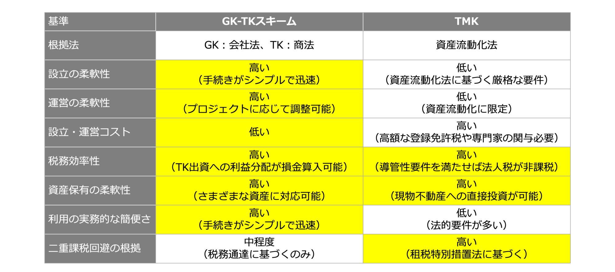 クイックに理解する「GK-TKスキーム」
